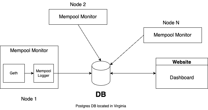GitHub - DecentralizedSysGroup/mempool-guru-ops