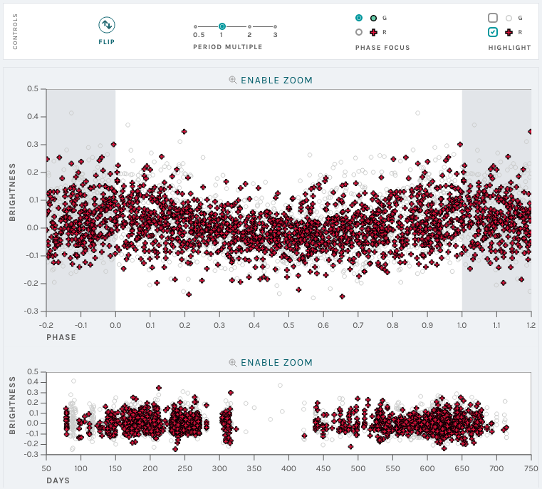 [VSLCV] Highlight should move data to the "background" · Issue #1851 · zooniverse/front-end ...