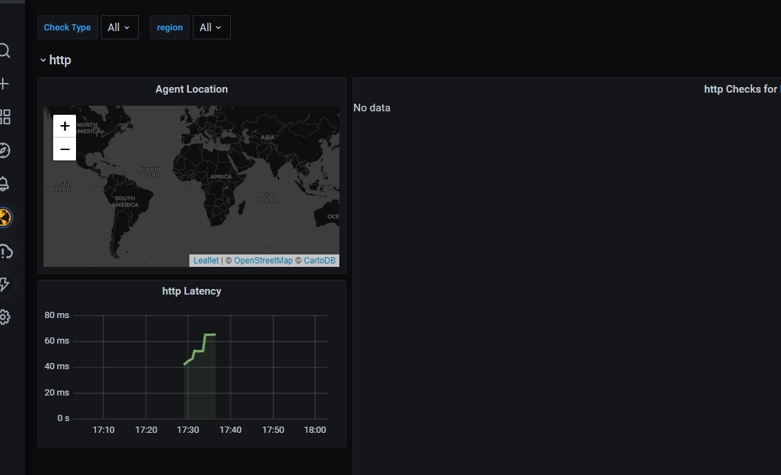 Everything from the dashboard disappears??? · Issue #244 · grafana ...