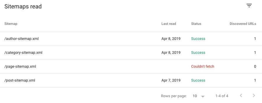 XML sitemap: Error in /page-sitemap.xml · Issue #5110 · Yoast/wordpress-seo · GitHub