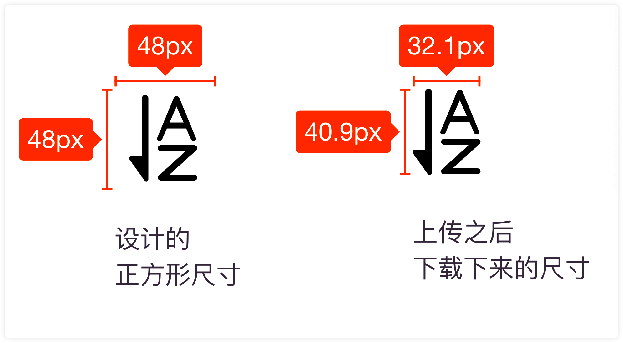 图标下载之后，尺寸不是上传时的正方形尺寸，透明区域丢失 · Issue #2209 · thx/iconfont-plus · GitHub