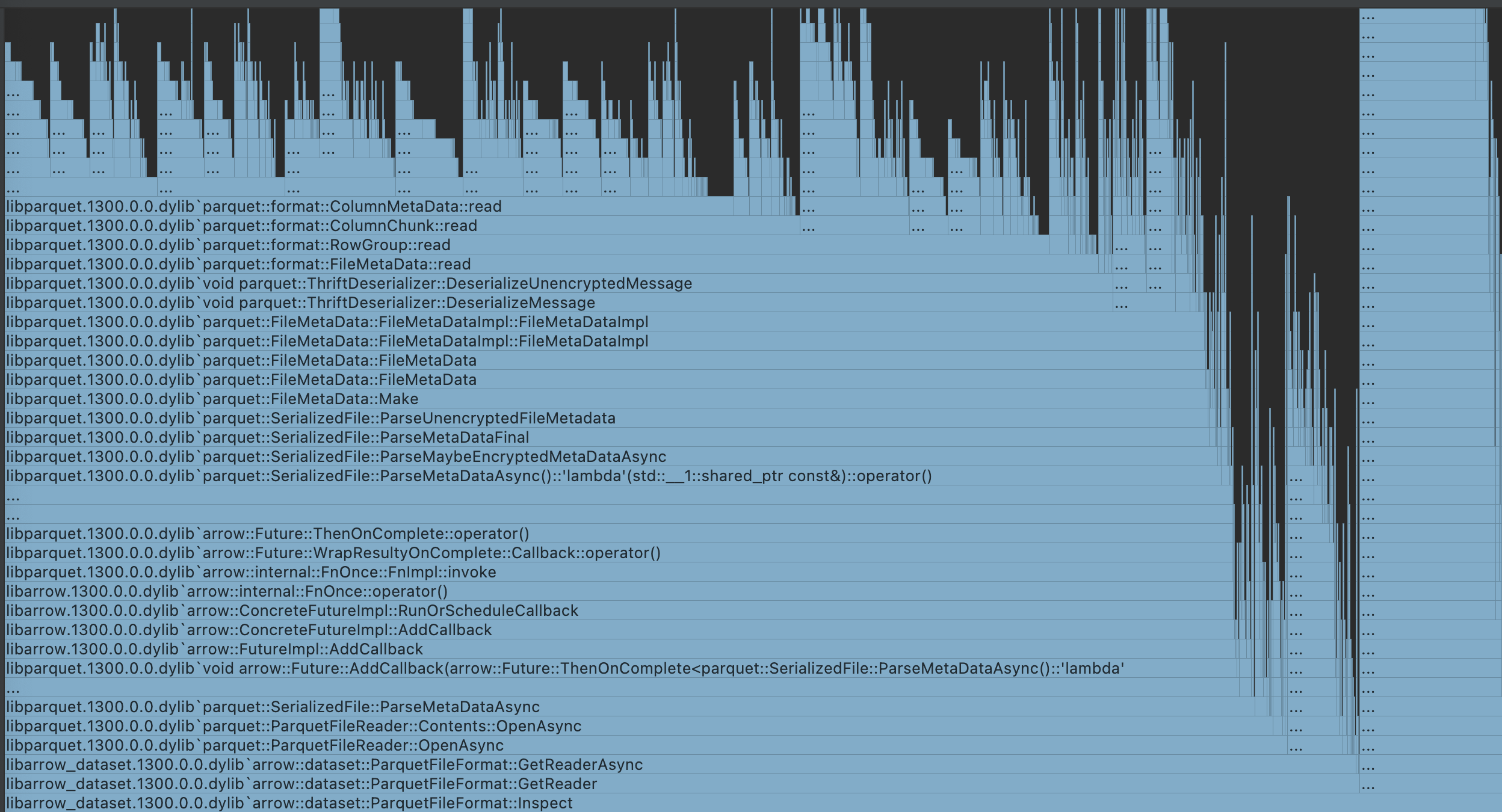 High (resident) memory usage when fetching Parquet metadata/schema · Issue #35393 · apache/arrow ...
