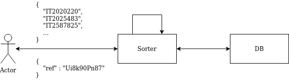 Archi · Issue #1 · sliit-foss/student-sorter · GitHub