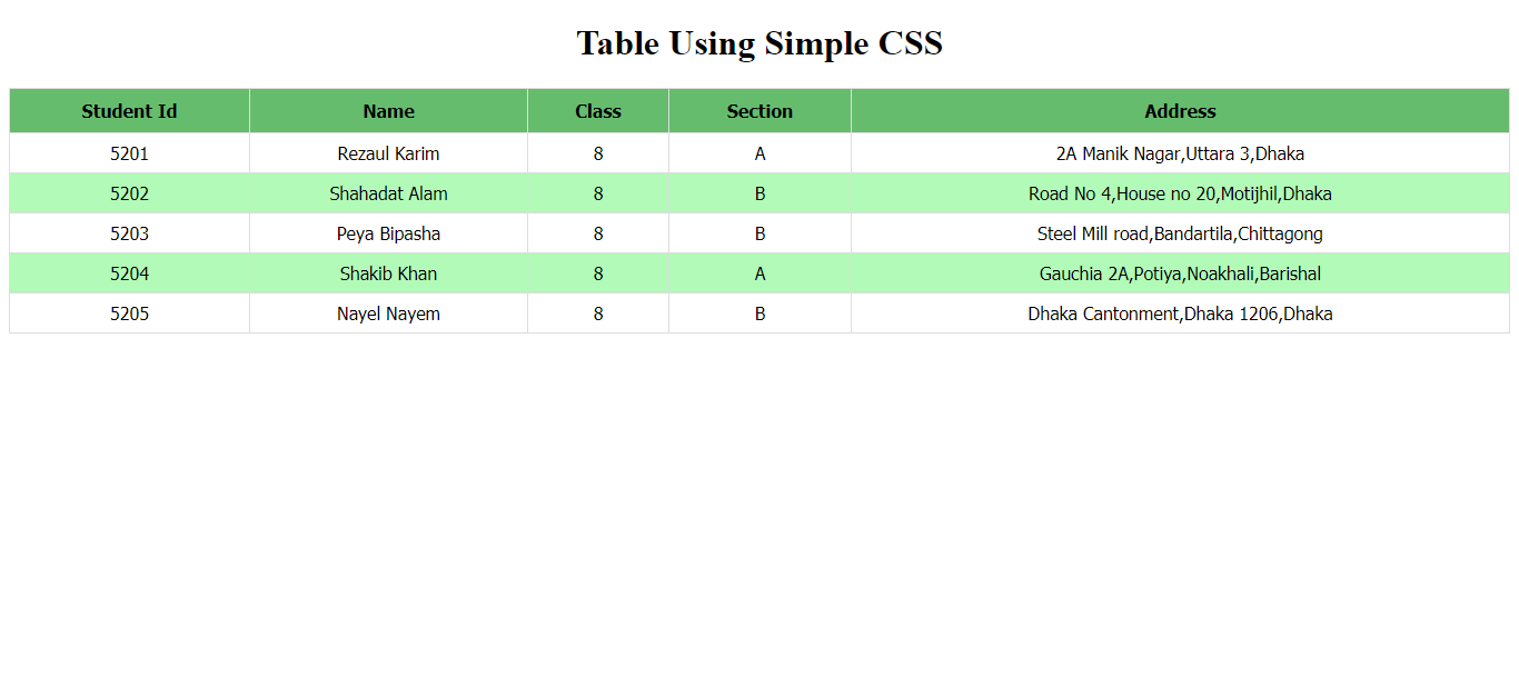 GitHub - zihad-faruk/Tabel-Using-Simple-Css: A simple table for using ...