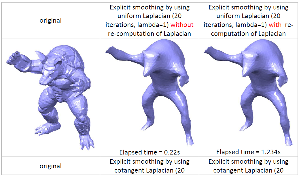 GitHub - hadign20/Mesh-Smoothing