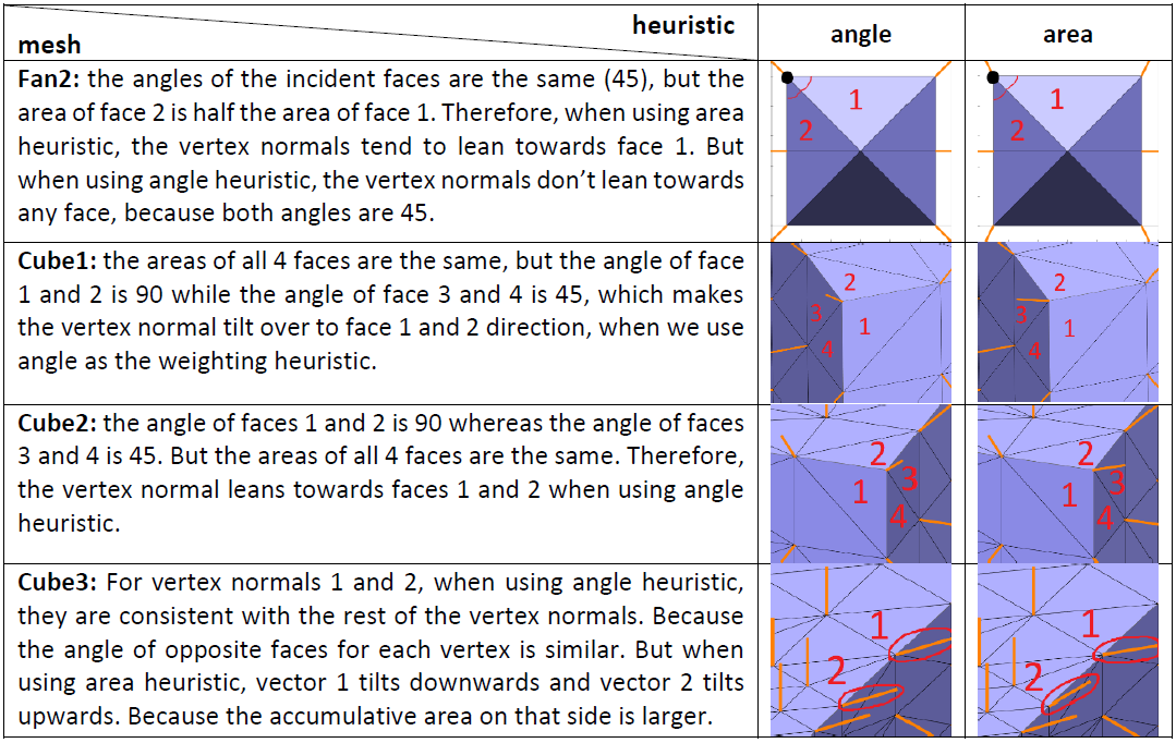 GitHub - hadign20/Mesh-Processing
