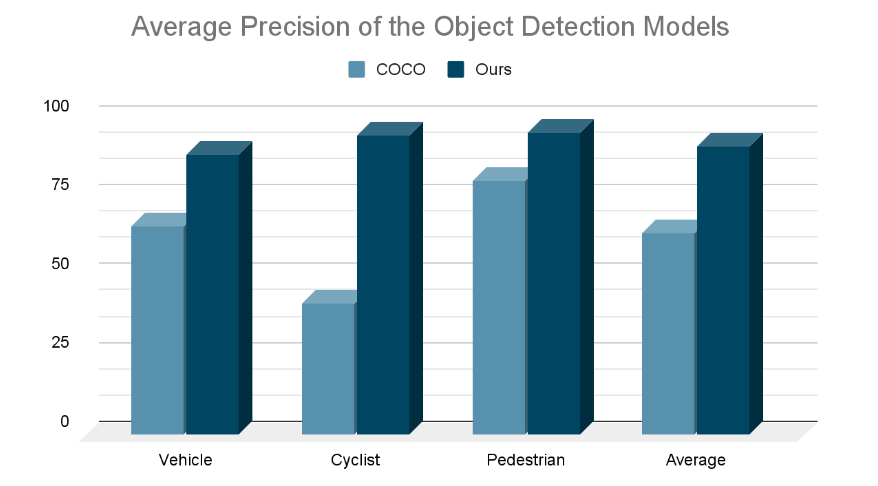 Github Hadign20 Traffic Surveillance Object Detection Dataset A
