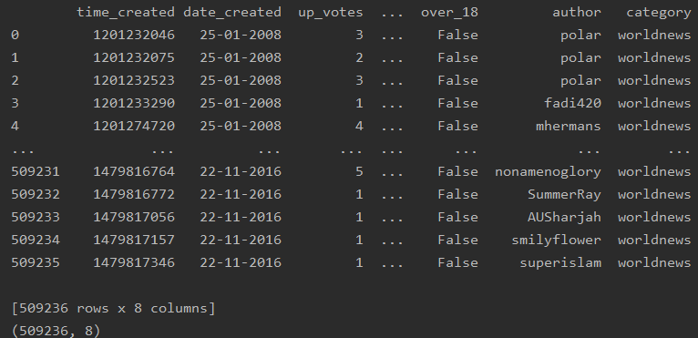 GitHub - PranaySinghal/Social-Media-Sentiment-Analysis: Private repository for Eluvio assessment ...
