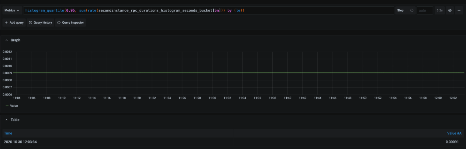 Issue: Prometheus Remote Write Histograms not showing as expected ...