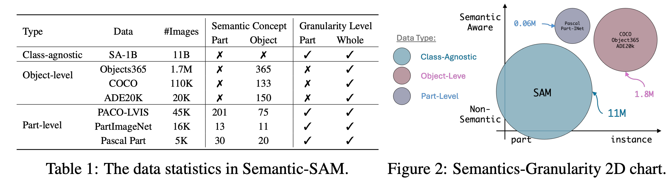 Which datasets are used to train Semantic-SAM? · Issue #68 · UX-Decoder/Semantic-SAM · GitHub