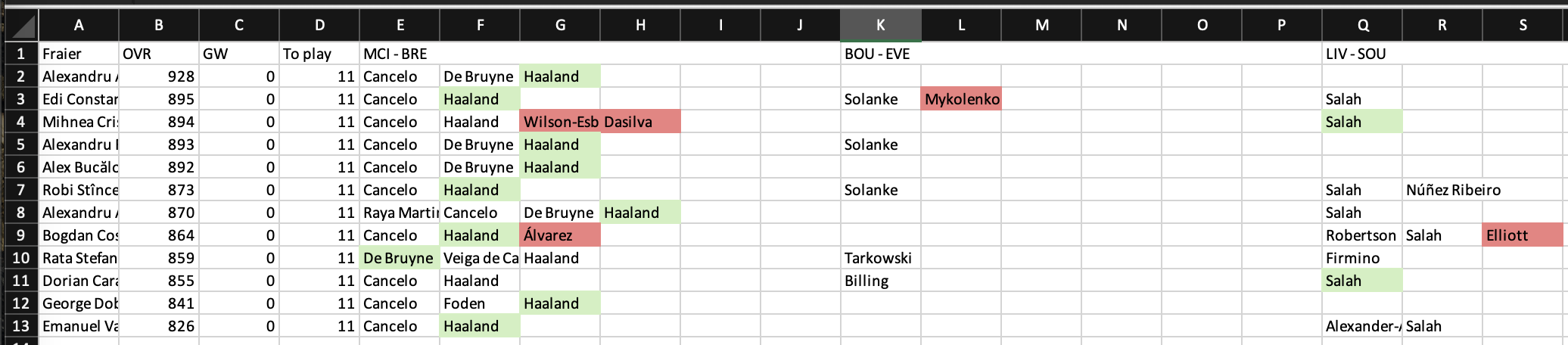 GitHub - geoox/fpl-sheet