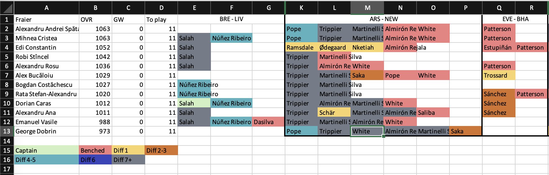 GitHub - geoox/fpl-sheet