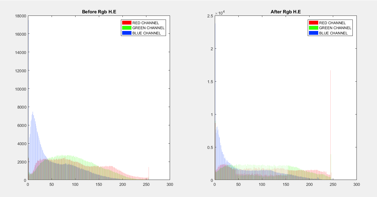 GitHub Saamiberk Histogram Equalization Histogram Equalization Is A 