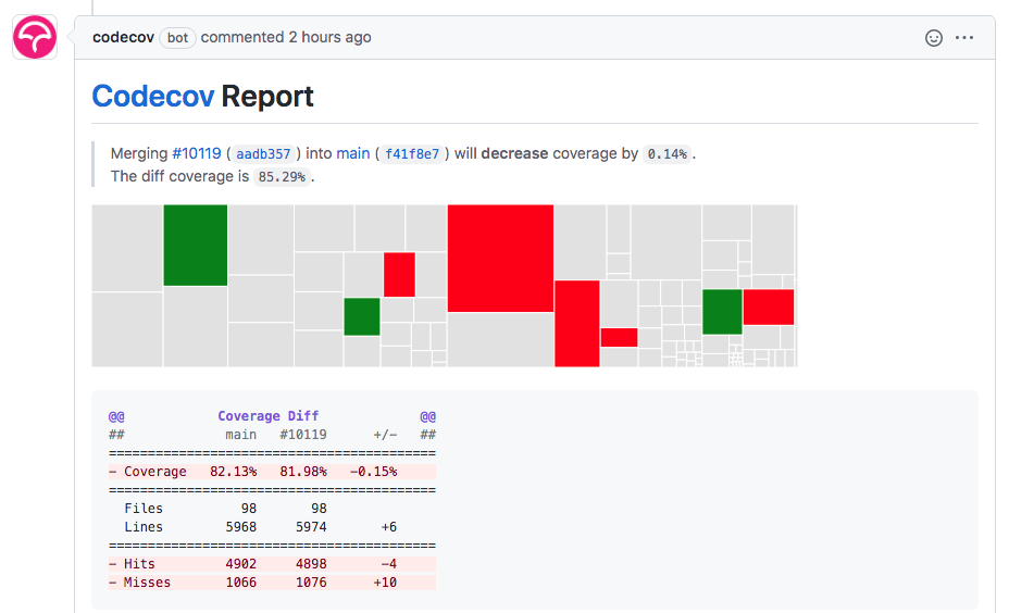 CodeCov upload action (github action) fails for PRs from outside publiclab fork · Issue #10038 ...