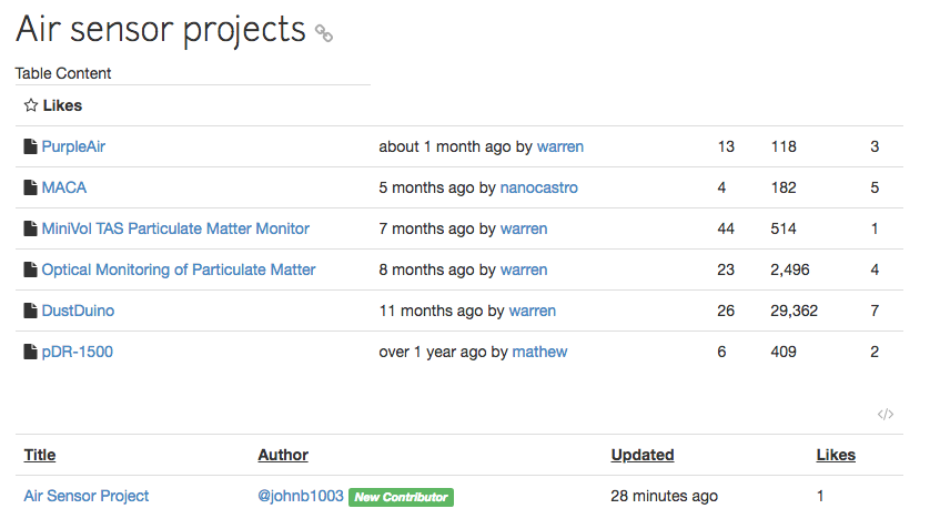 Combined wiki/note grids using [node:_____] syntax, for inline grids · Issue #3758 · publiclab ...