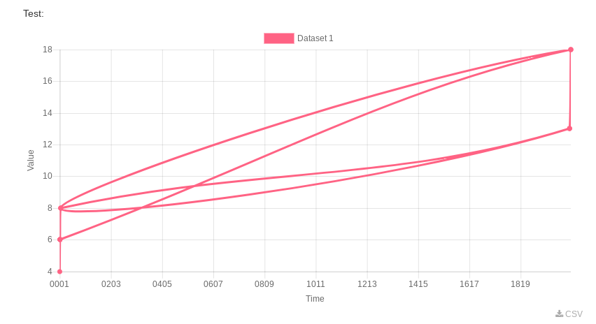 Get CSV drag and drop to insert a graph tag · Issue #3979 · publiclab ...
