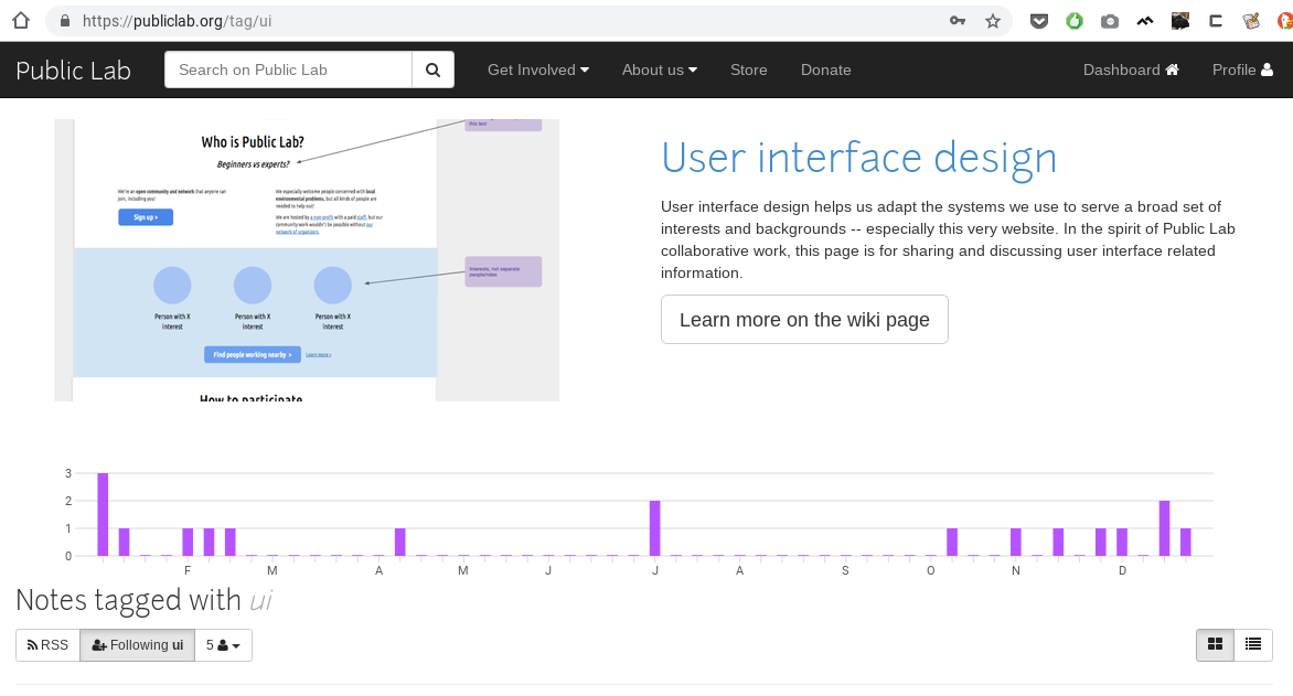 Hide tag graph from tag pages like /tag/ui with a toggle button · Issue #4646 · publiclab/plots2 ...
