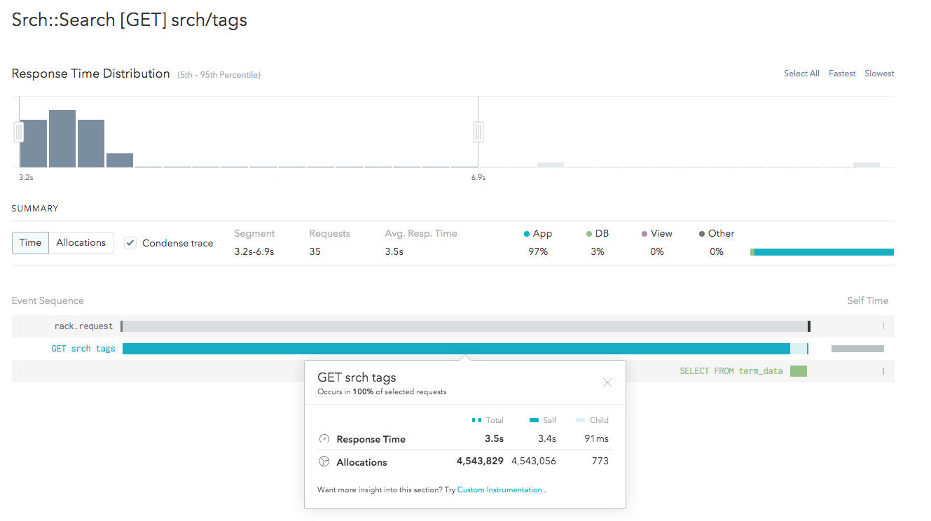 Wrapping simple query in Grape method causing big slowdown (3s+) · Issue #1890 · ruby-grape ...