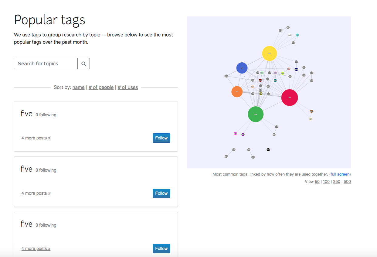 Duplicate records due to .group() changes for gitpod mysql fixes · Issue #8177 · publiclab ...
