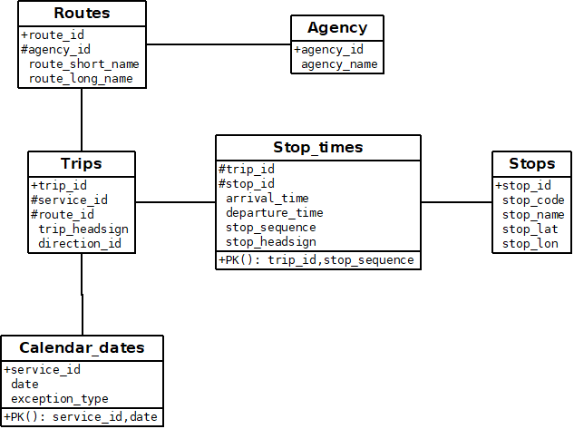 Github Mizuirol Bootbus Local Bus Schedule Work In Progress