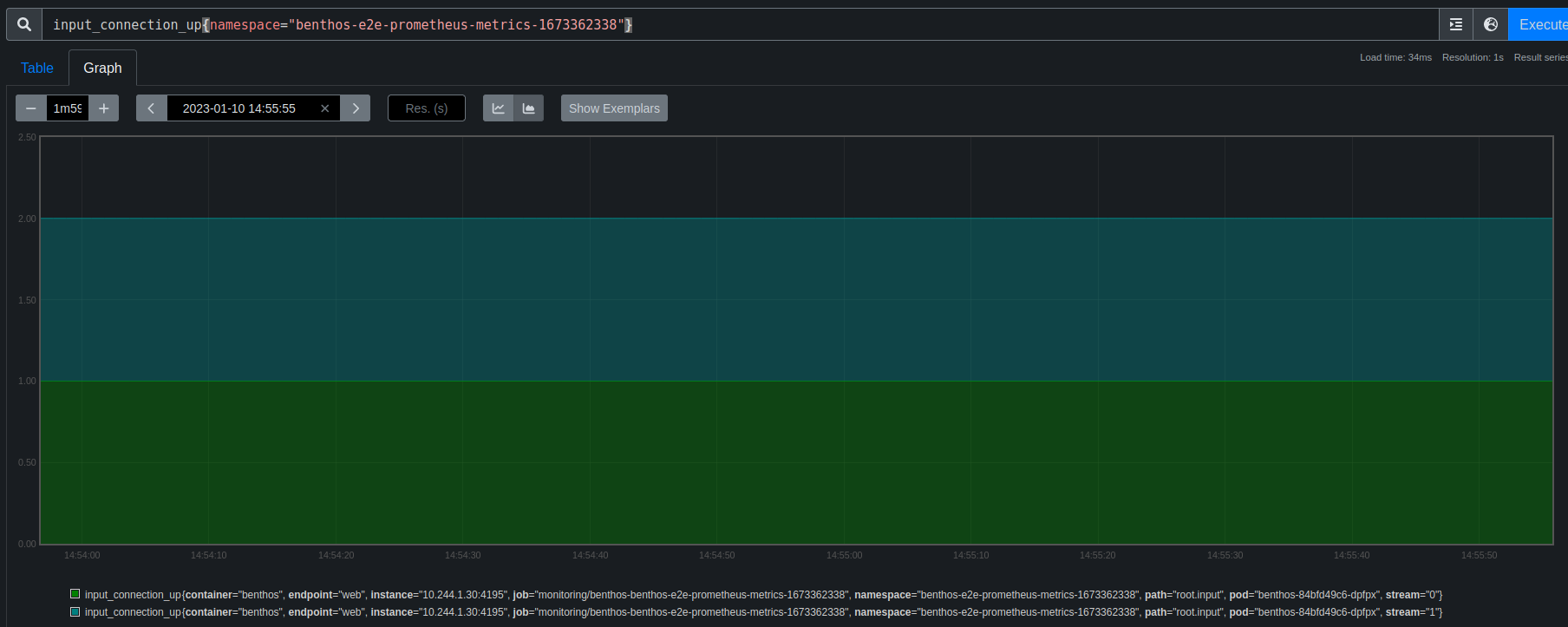 Prometheus metrics don't show real state of input/output · Issue #1667 · redpanda-data/connect ...