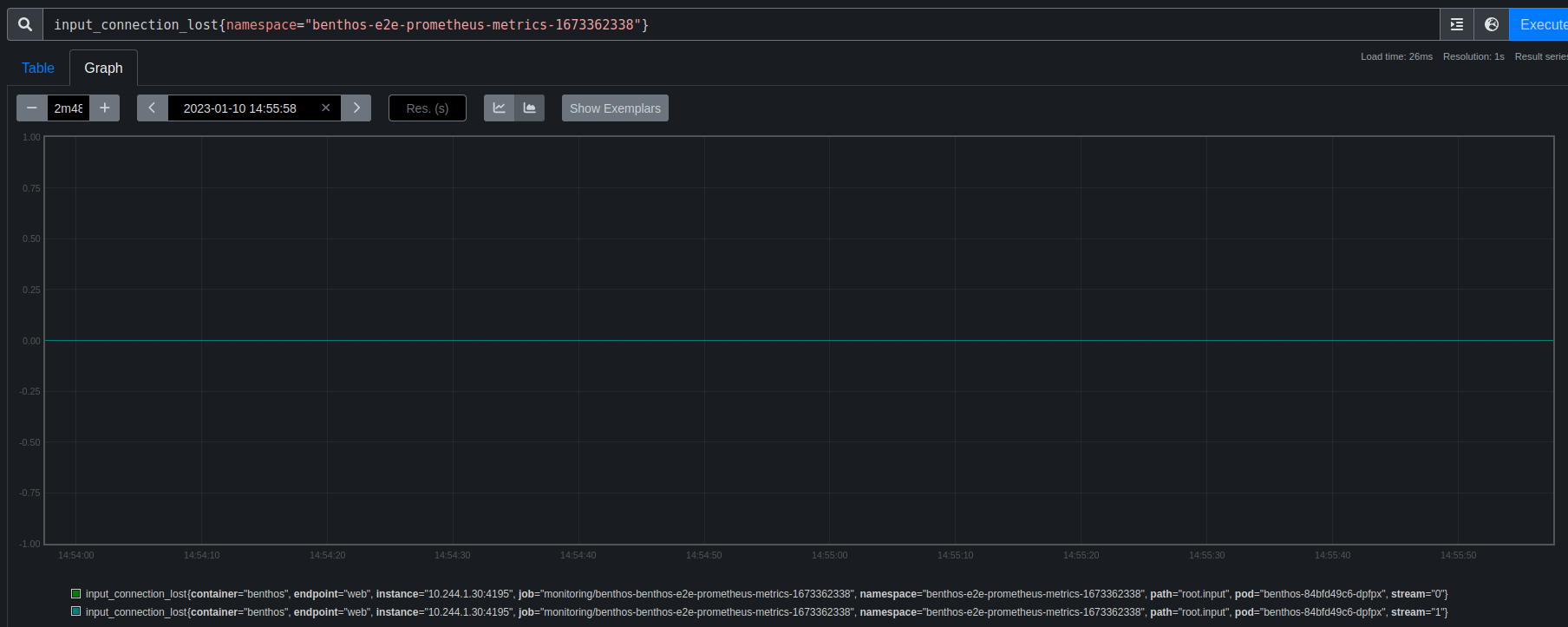 Prometheus metrics don't show real state of input/output · Issue #1667 · redpanda-data/connect ...