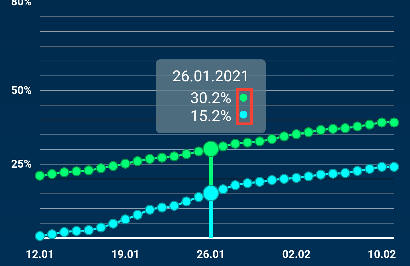 Full customize ToolTip · Issue #569 · imaNNeo/fl_chart · GitHub