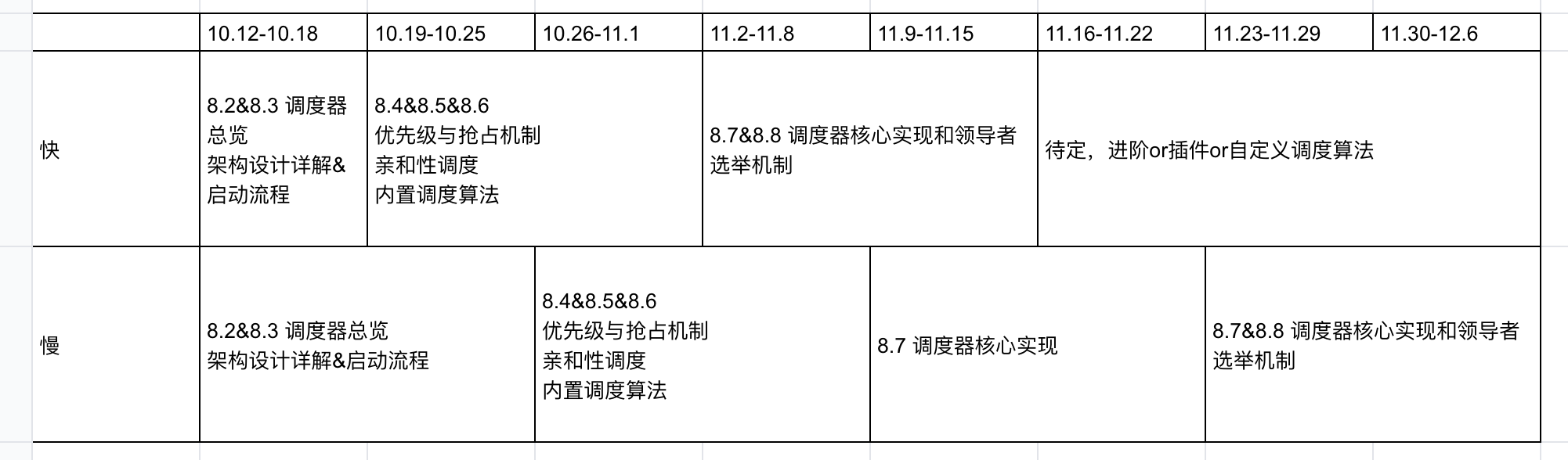 GitHub - OceanChen2012/k8s-scheduler-learning