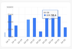 Android Kotlin版设置滑动对象AAScrollablePlotArea的opacity属性没有生效，设置0或者1没有任何变化 · Issue #169 · AAChartModel ...