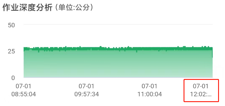 折线图X轴显示不全，求大佬指教 · Issue #182 · AAChartModel/AAChartCore-Kotlin · GitHub
