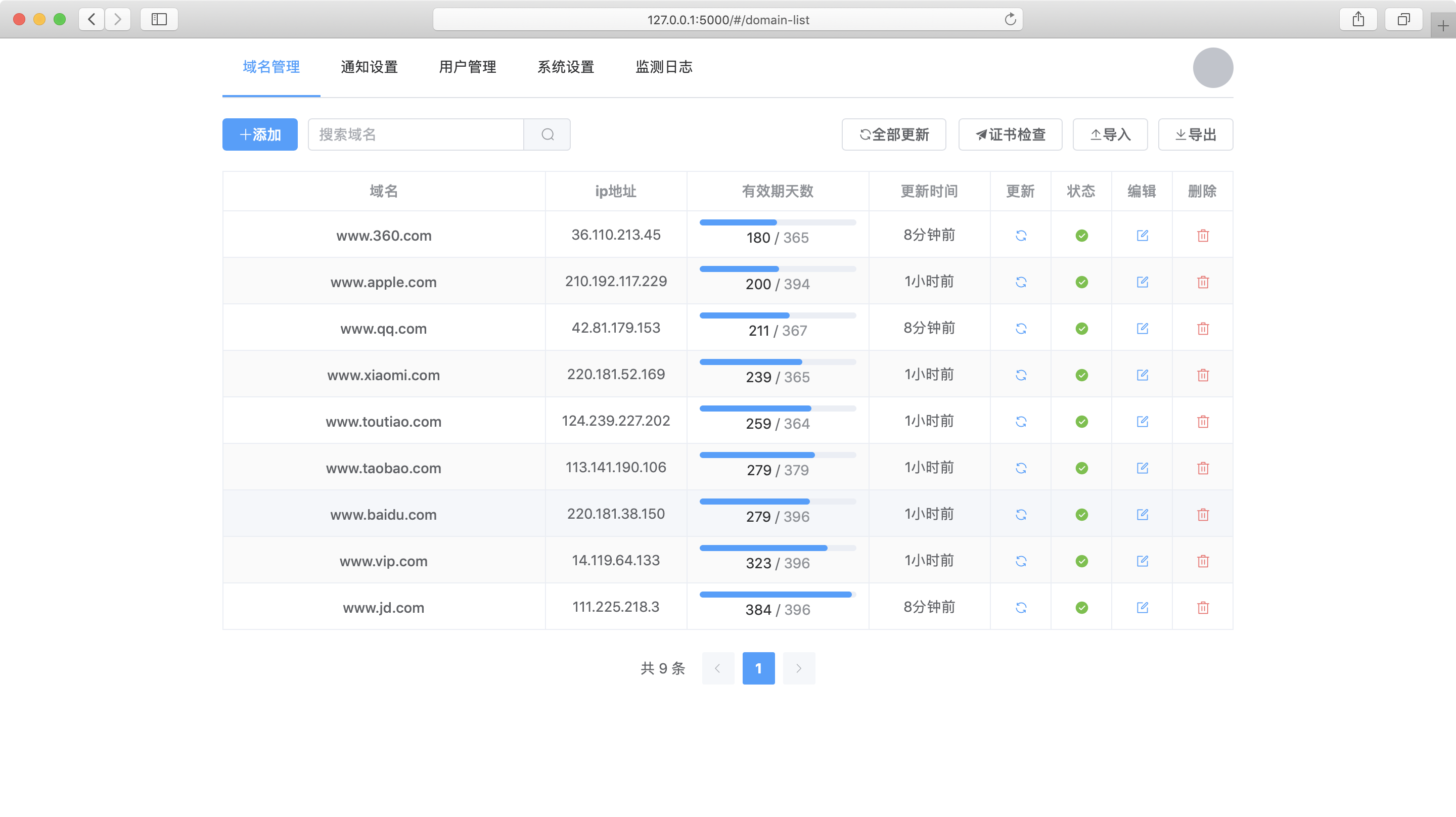 域名SSL证书监测平台 Domain Admin已集成webhook支持，支持showdoc推送服务 · Issue #1809 · star7th/showdoc · GitHub