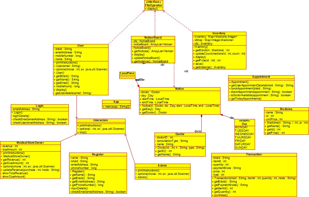 GitHub - ode/medical-management-system