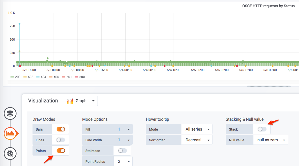 Graph has the wrong stack when using Azure Monitor data source · Issue ...