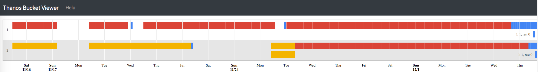 store: Azure BlobNotFound in store gateway · Issue #1842 · thanos-io/thanos · GitHub