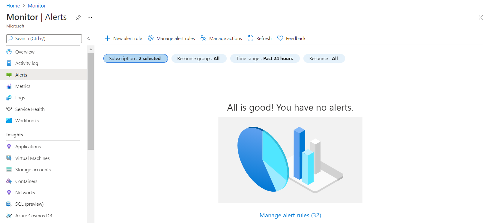 GitHub - yoelbo/AzureMonitor-AlertDashboard: My first repo