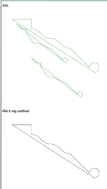 Bug: svg method doesn't draw path commands after first Z or z (8.0.0 ...