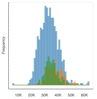 Allow density histograms when using plot_diff · Issue #683 · sfu-db/dataprep · GitHub