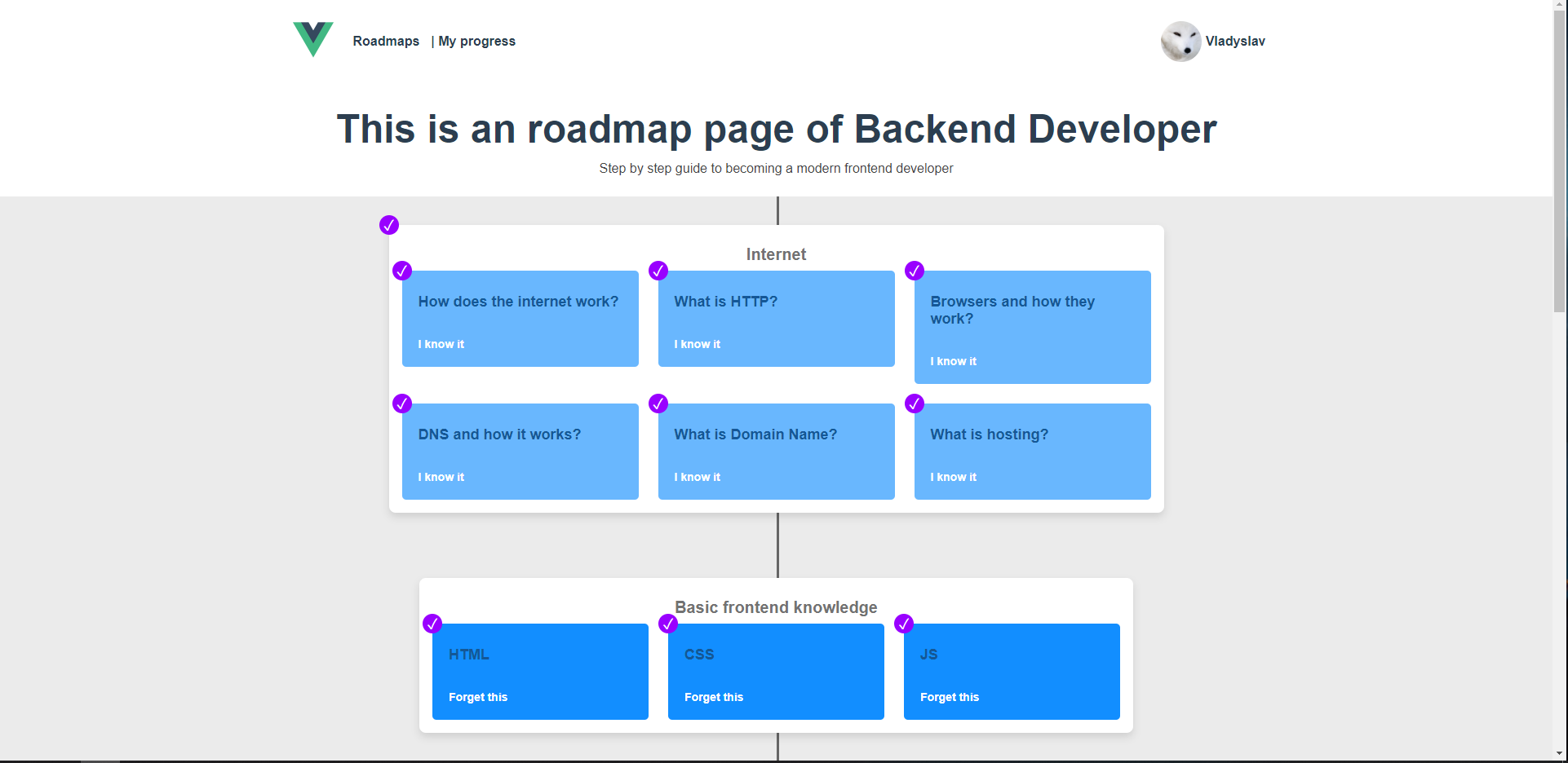 GitHub - falcofemoralis/it-roadmaps