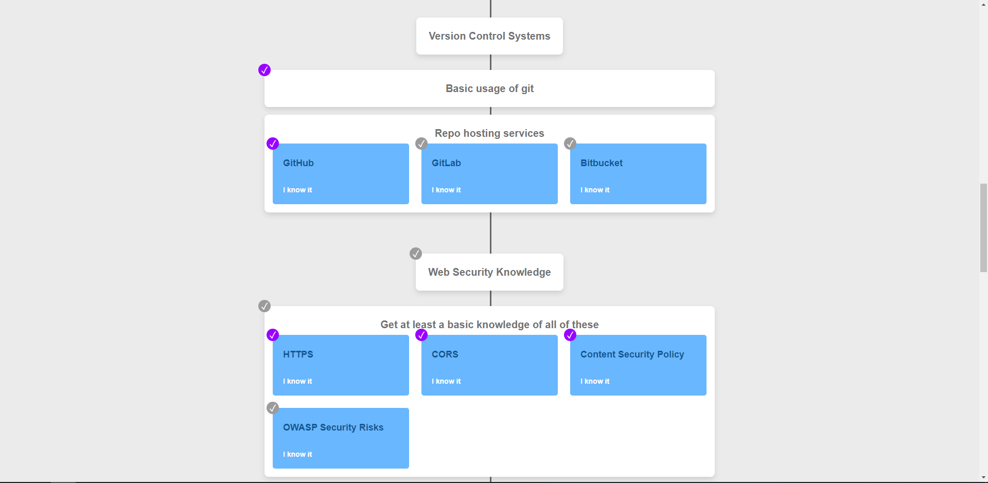 GitHub - falcofemoralis/it-roadmaps