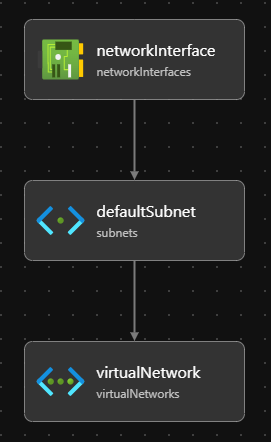 Bicep visualizer points to parent resource instead of to child resource · Issue #6650 · Azure ...