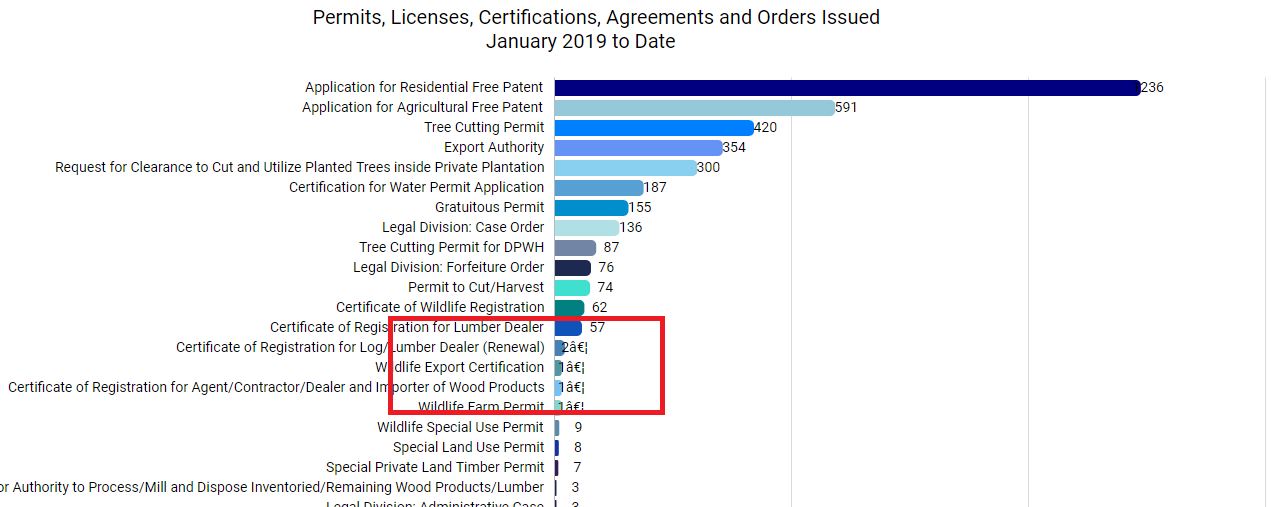 am4chart Bar Chart Race displaying unkown number · Issue #3771 ...