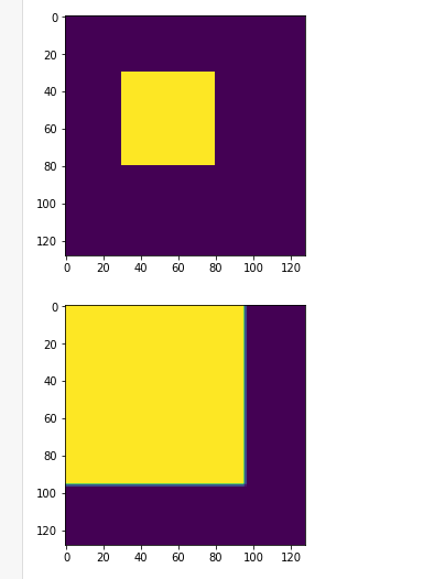 Affine Transformation Is Not Working As Expected Monai0 4 0 · Issue 1600 · Project Monai