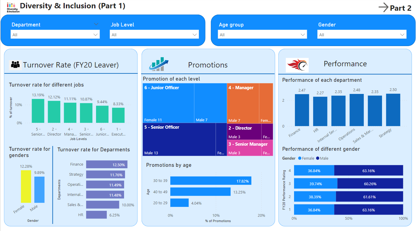 GitHub - jiang54/-Diversity-and-Inclusion-Analysis