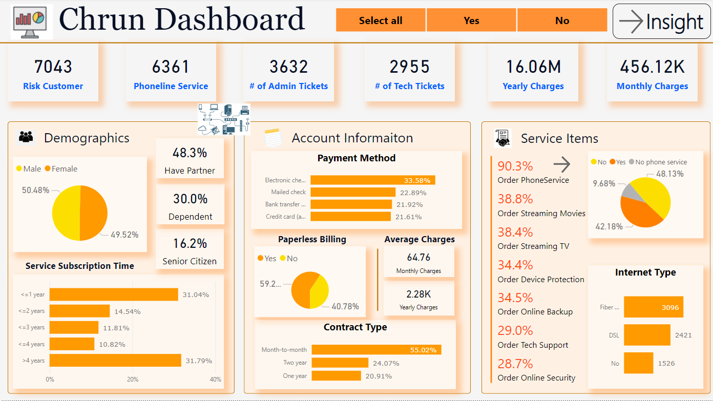 GitHub Jiang54 Customer Retention Analysis GitHub Jiang54 Customer Retention Analysis