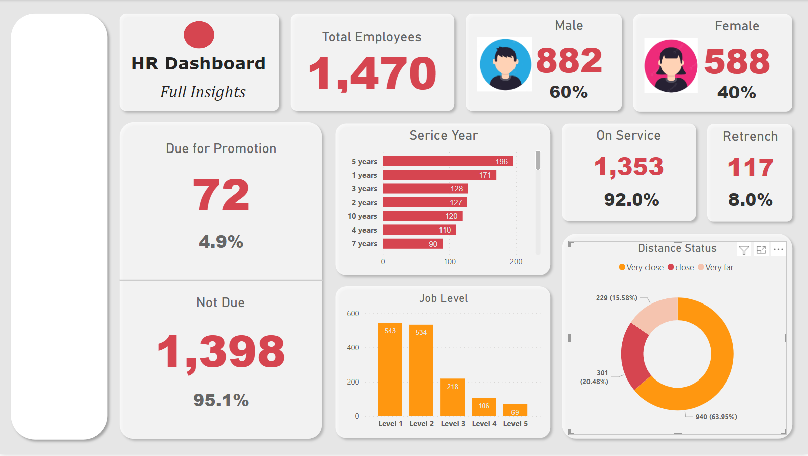 GitHub - jiang54/HR-Dashboard