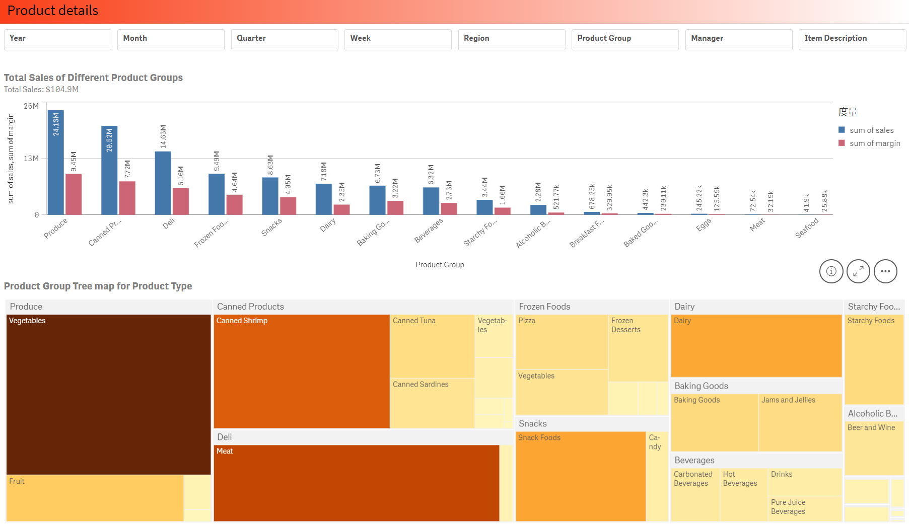 GitHub - jiang54/Sales-and-Customer-Dashboard: Sales and Customer Dashboard