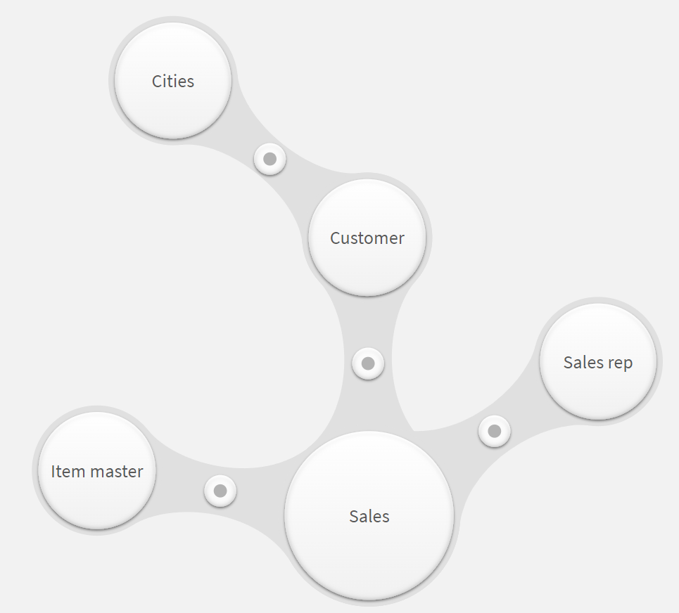 GitHub - jiang54/Sales-and-Customer-Dashboard: Sales and Customer Dashboard