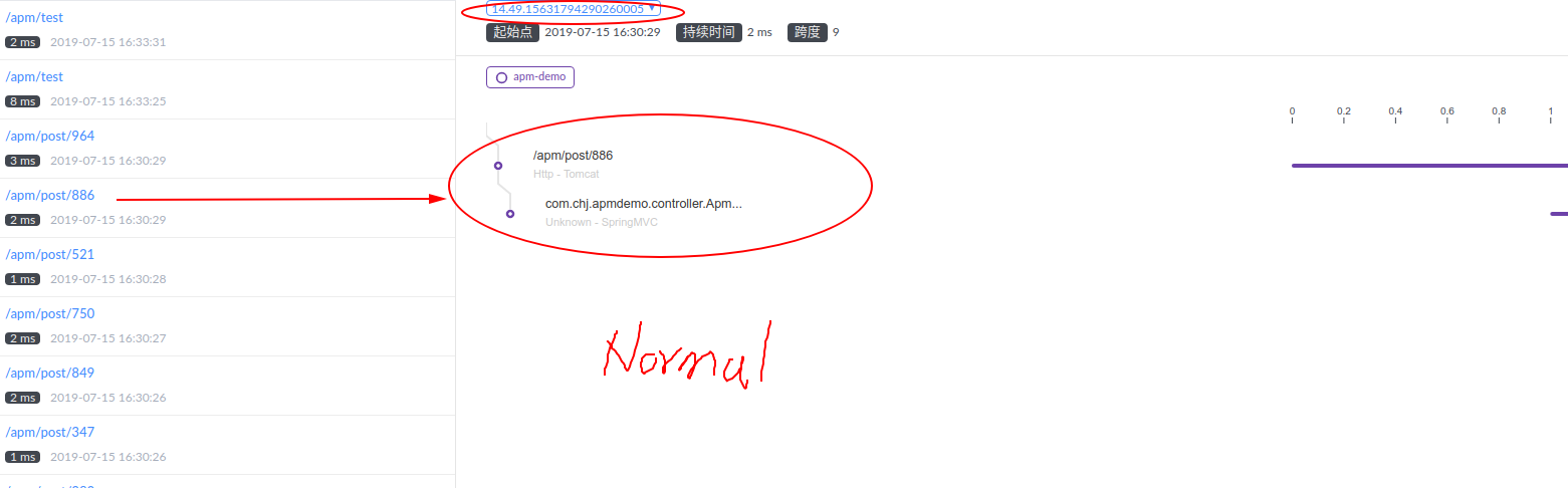Wrong Display When There Is Pathvariable In Path · Issue 3084 · Apacheskywalking · Github