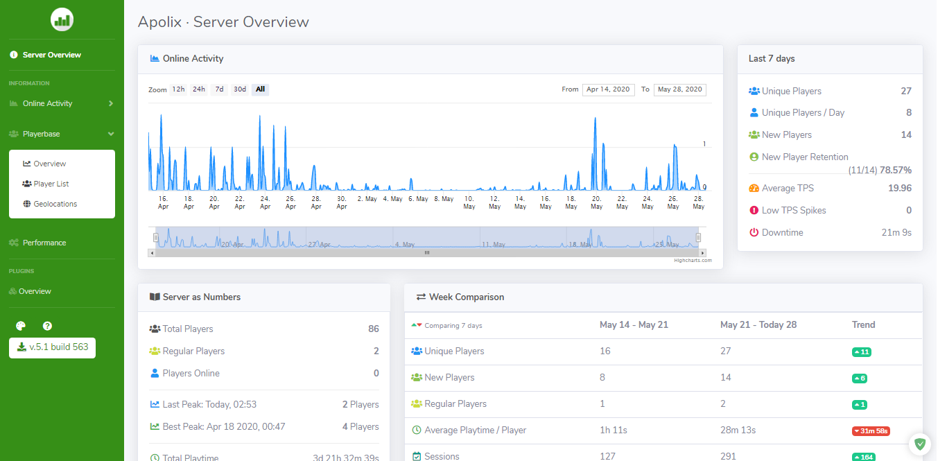 Loss of players infor · Issue #1467 · plan-player-analytics/Plan · GitHub