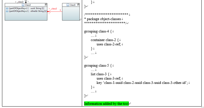 Mapping Of Uml Associations Object References In Yang · Issue 2 · Open Network Models And 